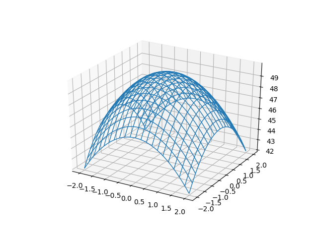 Extracted Surface of a Paraboloid