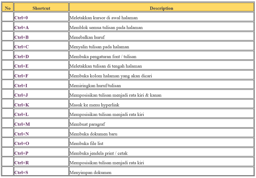 Keyboard Shortcut In Ms Word
