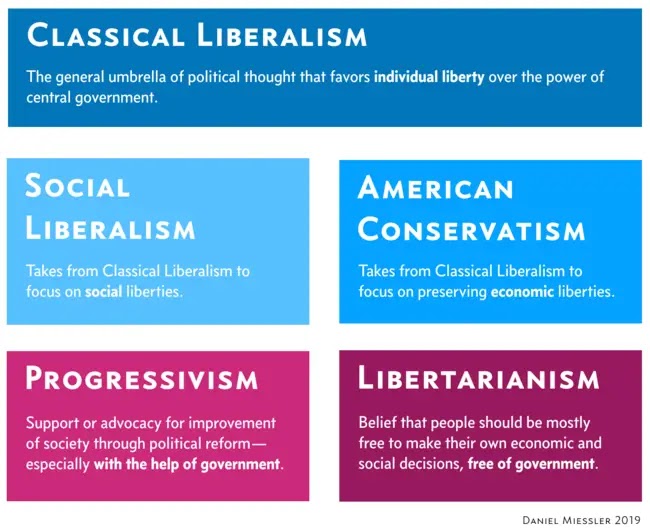 Wise, Good and Honest: The Difference Between Classical Liberalism and ...