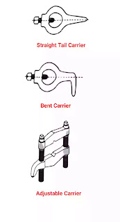 Work Holding Devices in Lathe Machine and Their Types