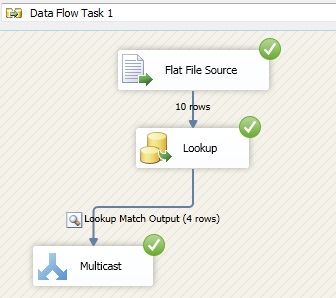 Microsoft SQL Server Knowledge Bank: SSIS – Dynamic Lookup Transform