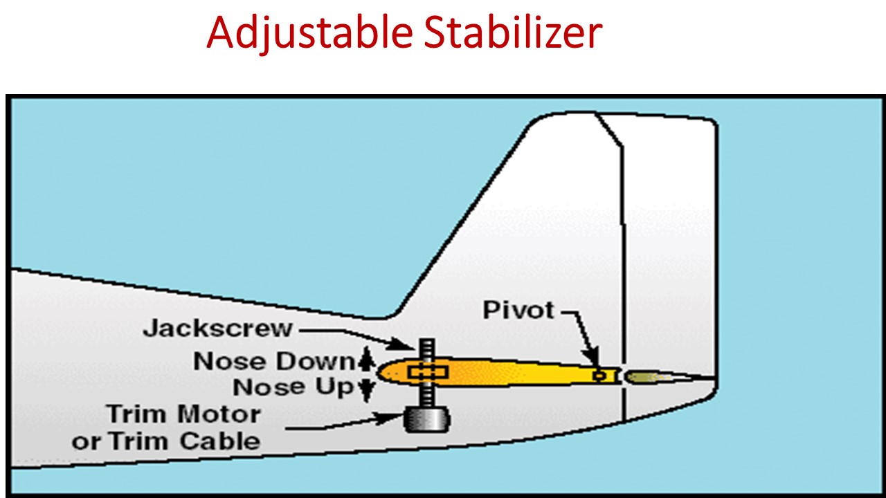 Aircraft Secondary Flight Controls // Flaps ,Trim Devices ~ Part 66 ...