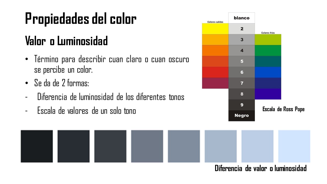 Propiedades del color