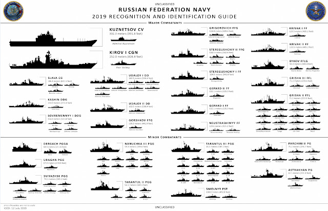 Naval Analyses: FLEETS #15: Russian Navy