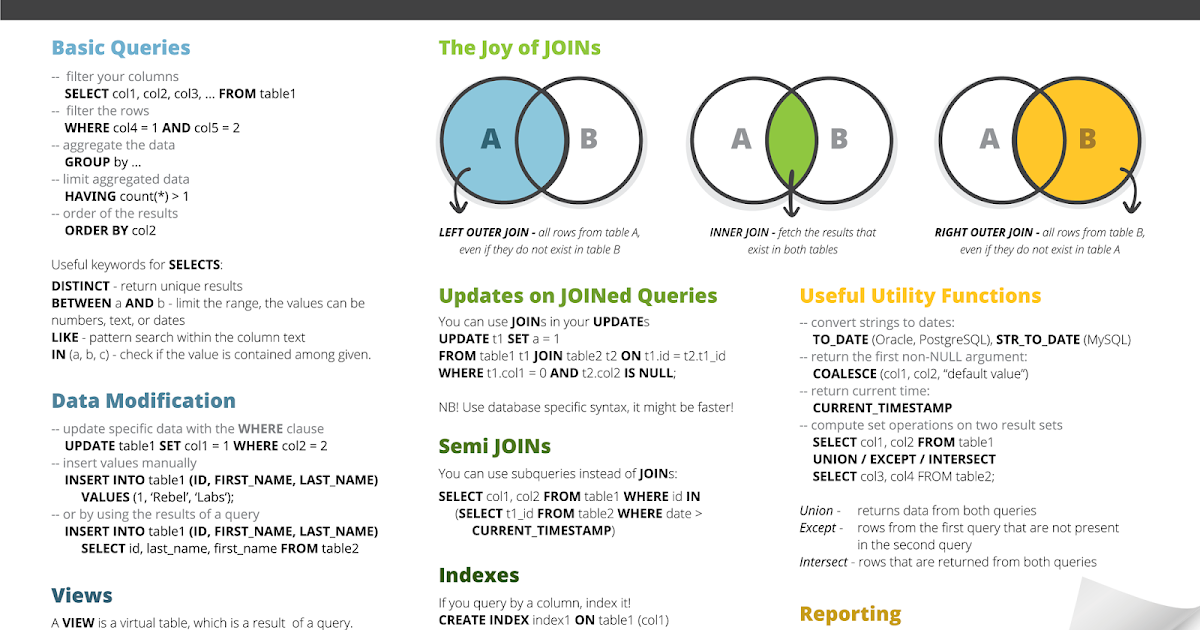 Flávio Gomes da Silva Lisboa: Guia rápido de comandos SQL