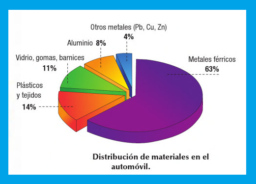 ELEMENTOS: MATERIALES SINTÉTICOS