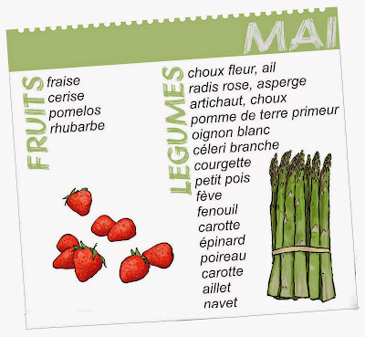 Ange's Blog: Fruits & Légumes de saison : Mai