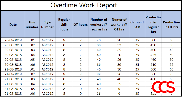 Reporting and Data Analysis of Overtime Work in Garment Manufacturing