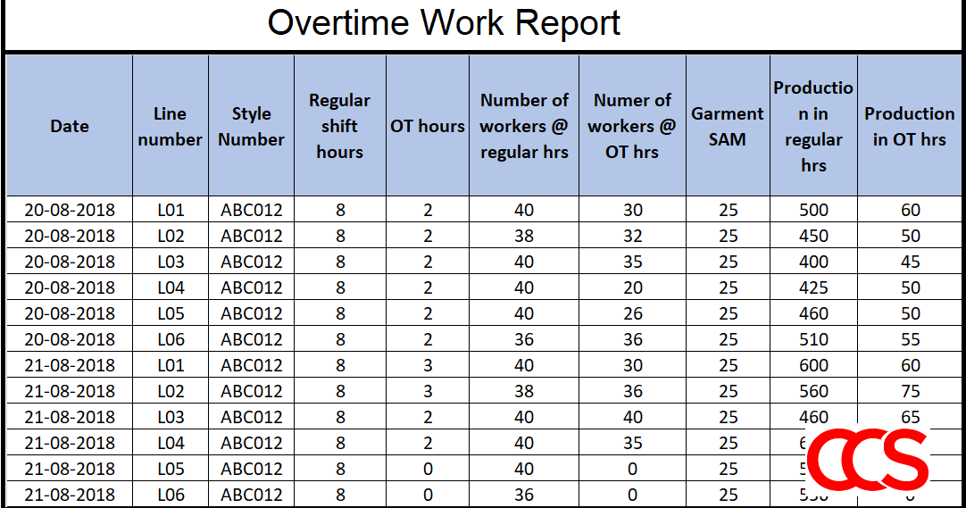 Reporting and Data Analysis of Overtime Work in Garment Manufacturing