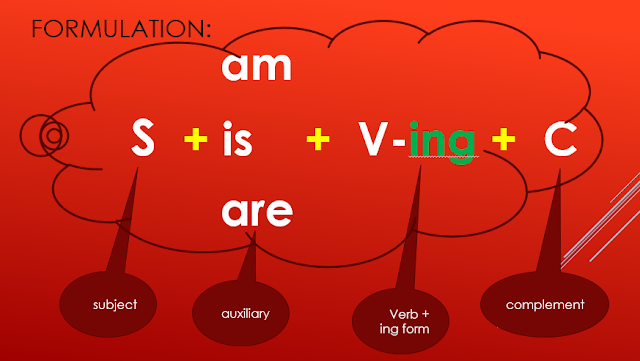 ENGLISH STEP BY STEP JORDY: Present Continuous