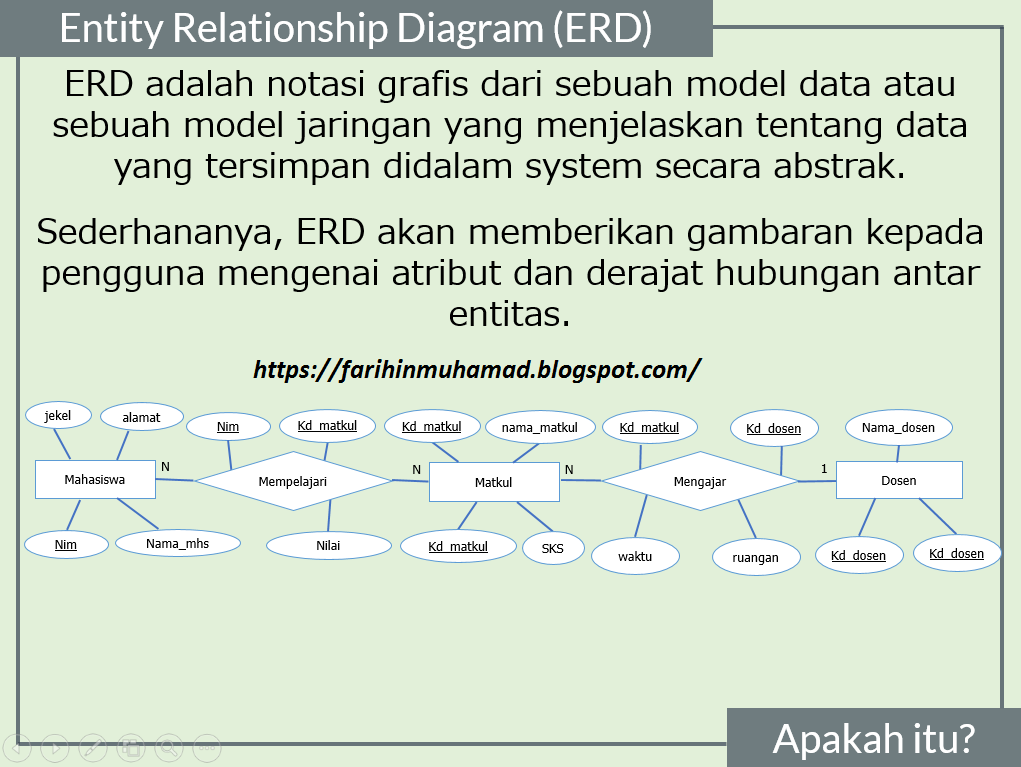 Materi Database Design Sesi 5 - ERD (Entity Relatioship Diagram)