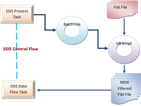 Microsoft SQL Server Knowledge Bank: SSIS - Searching Records in Flat ...