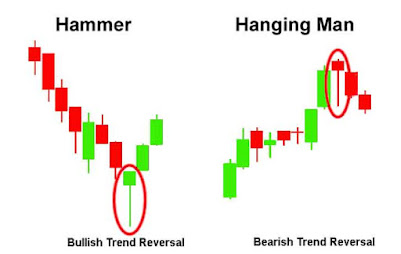 Single Candlestick Pattern | RKCommodity