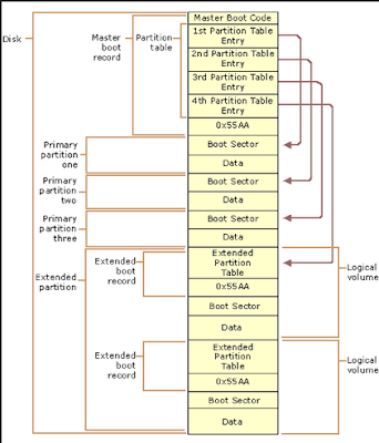 Maximum Partition Number for Each MMC Block Device