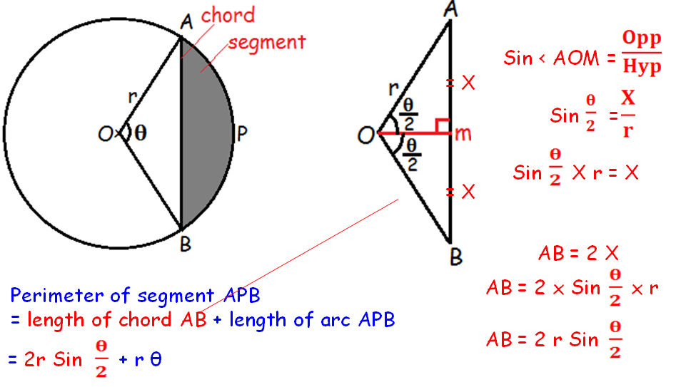 aay TUITION : F5 add math Chapter 1 circular measure - Q14(a)