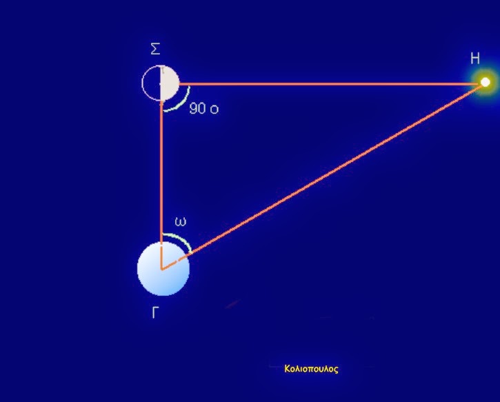 SPACE / PERSONAL LIBRARY: Ο ΗΛΙΟΣ