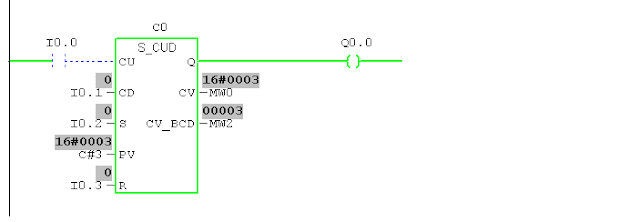 Up Down Counter Instruction in PLC