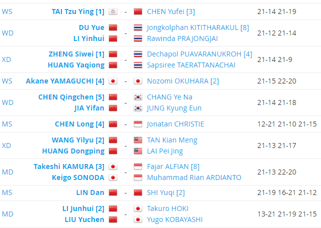 Badminton Terbuka Malaysia 2019 | Jadual & Keputusan - SANoktah Badminton Terbuka Malaysia 2019 | Jadual & Keputusan - SANoktah