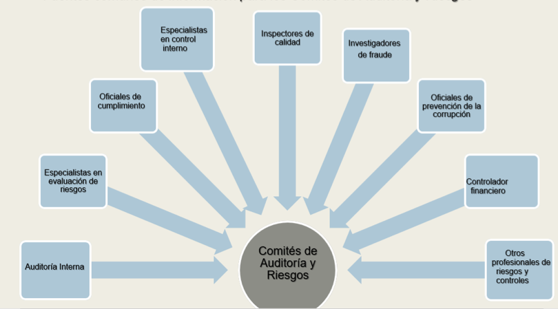 Nahun Frett: Reportes colaborativos