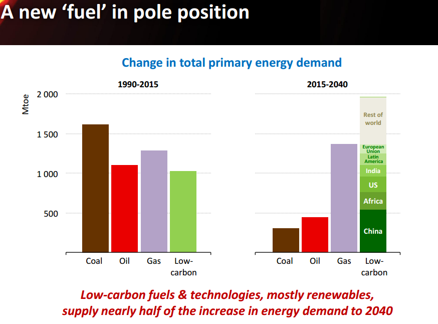 World Energy Outlook 2016 sees renewables and natural gas transforming ...
