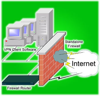 my dreamz: What is a Firewall?