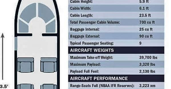 The Falcon 50 is a super midsize jet made for up to 8-9 passengers.