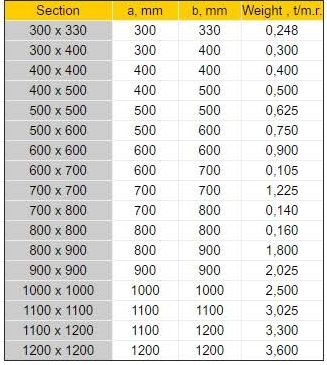 Standard Sizes Of Columns In Structures - FantasticEng