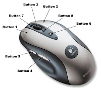 Mouse Shortcuts