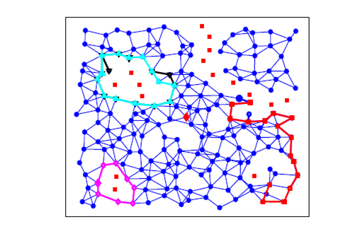 Final Year Ieee Project Guidance Cut Detection In Wireless Sensor Networks