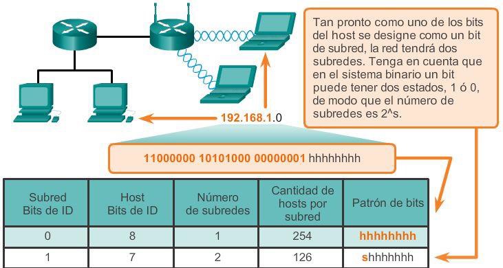 Ingeniería Systems: Cálculo de hosts y Requisitos de la división en ...