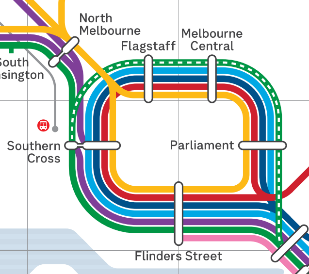 Station Names on Melbourne's City Loop