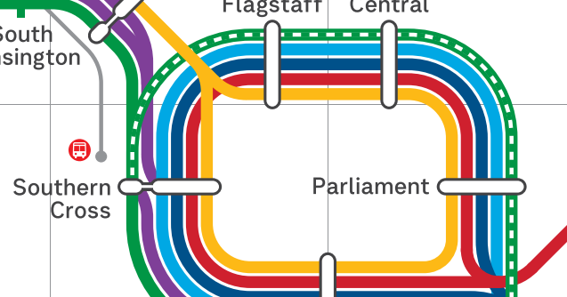 Station Names on Melbourne's City Loop
