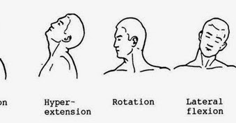 lupita pardosi: Gerakan ROM (Range Of Motion) , Nursing :)