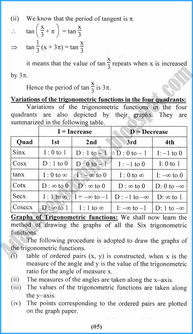 Adamjee Coaching Graphs Of Trigonometric Functions Definitions And