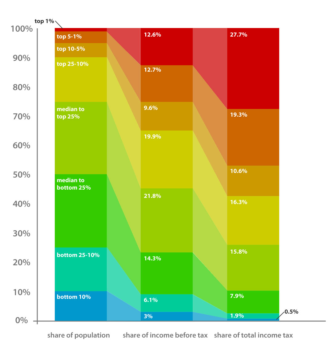 Owsblog...: Obvious only obscured...