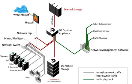 Network Management: HP Network Node Manager 9.10i - A Quick Analysis