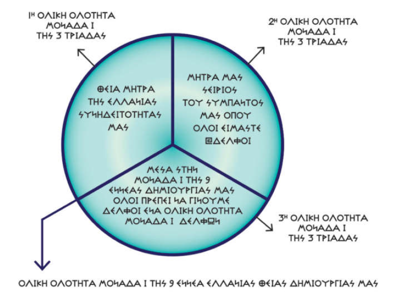 ΠΟΙΑ ΕΙΝΑΙ Η ΔΙΑΦΟΡΑ ΜΕΤΑΞΥ ΔΕΛΦΟΥ ΚΑΙ ΑΔΕΛΦΟΥ - Ε.ΣΥ. ΝΑΥΠΛΙΕΩΝ