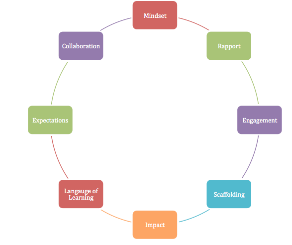 Thinking About Teaching: TESOL France Plenary - Carol Read "Reflections ...