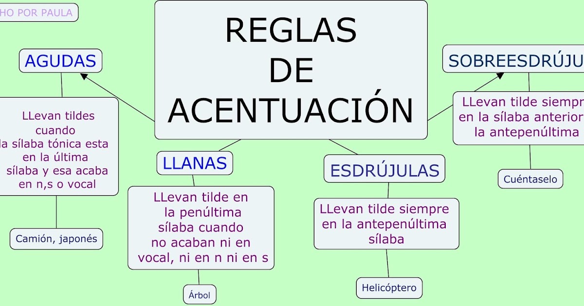 EL BLOG DE LOS SEXTOS: REGLAS DE ACENTUACIÓN