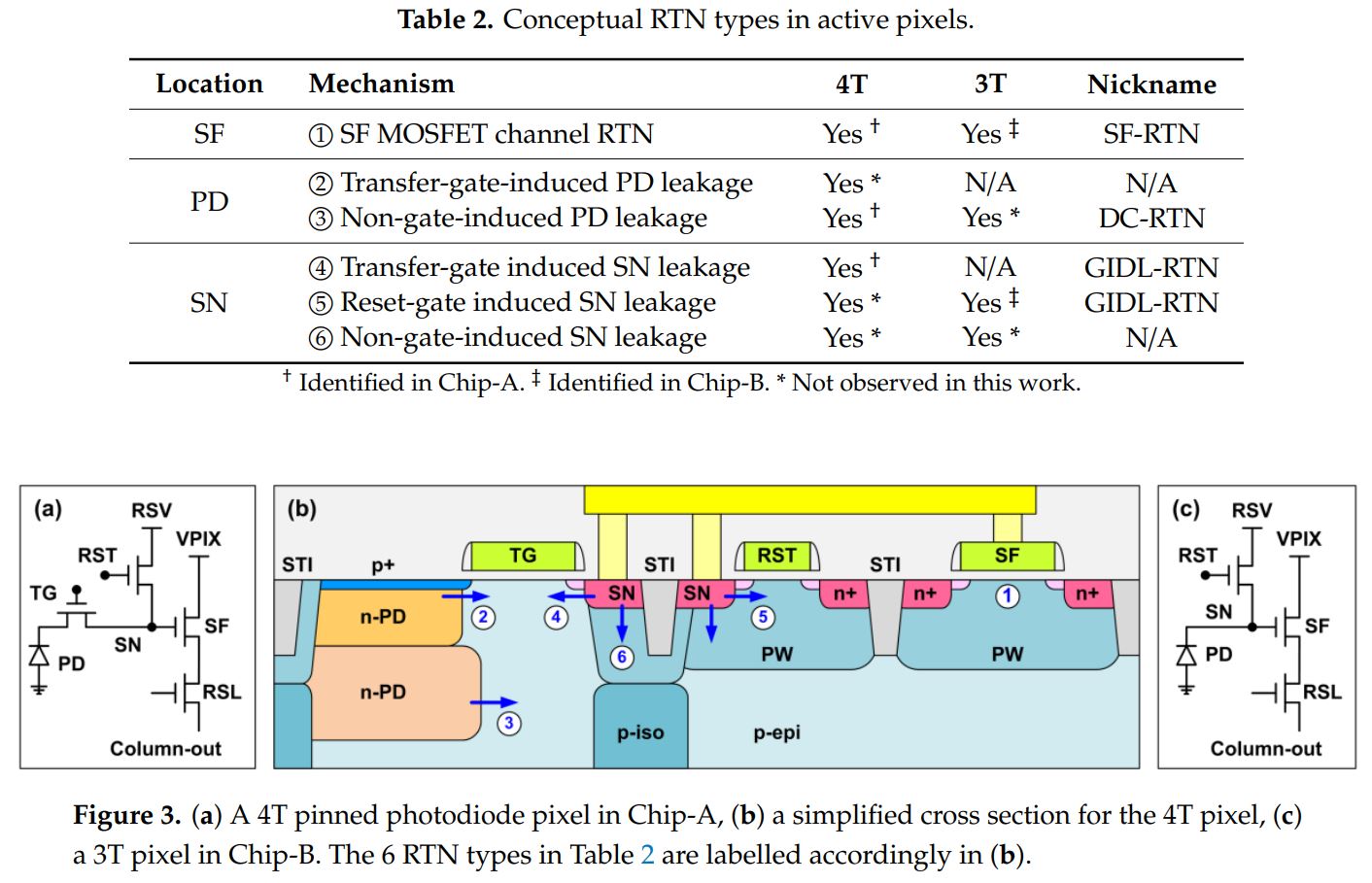Image Sensors World: 6 Types of Random Telegraph Noise