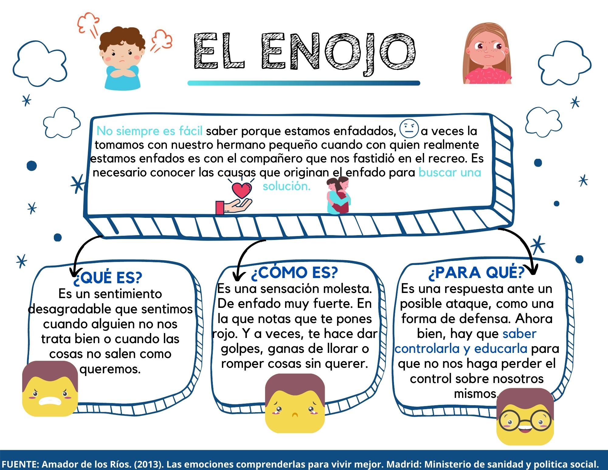 Educación Socioemocional Secundaria: Enojo