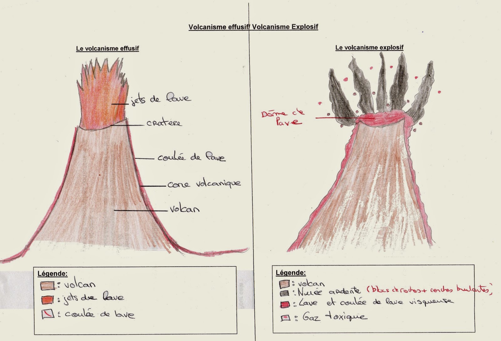 Les petits curieux: Volcanisme effusif / Volcanisme explosif