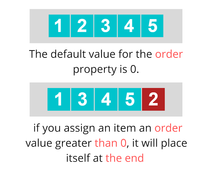 CSS Flexbox - Guide to learn Flexbox CSS | End Dev