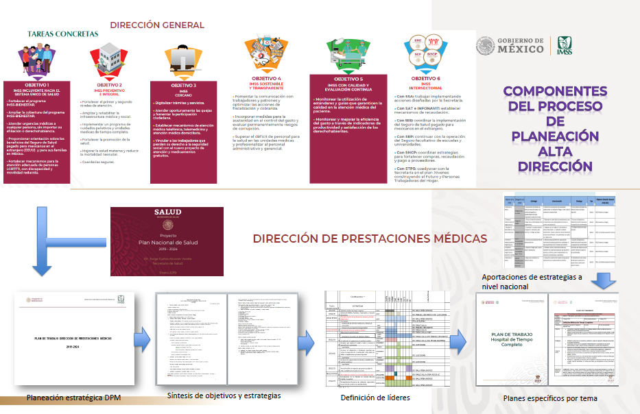 MODELO DE GESTIÓN DIRECTIVA