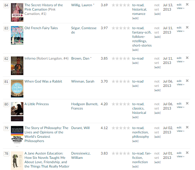 The Reading Armchair: Discussion: How to Declutter your TBR list 📚