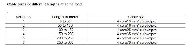 Telecommunication & Engineering: November 2012