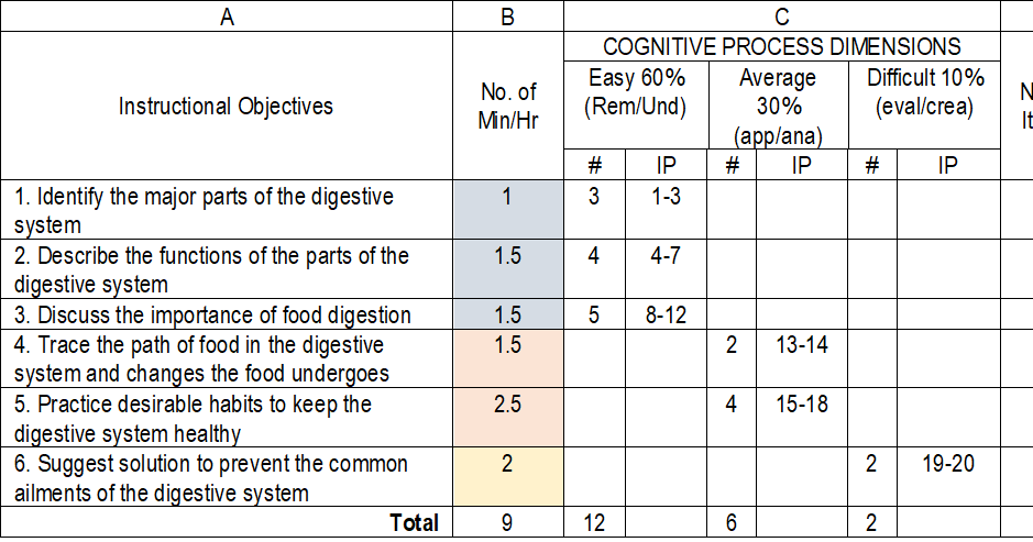 Professors Blog The Table Of Specifications professors-blog-the-table-of-specifications