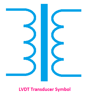 Most Important Electronic Symbols and Diagrams - ETechnoG