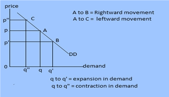 NTA UGC NET - Commerce: UNIT 03: BUSINESS ECONOMICS (PART 01)