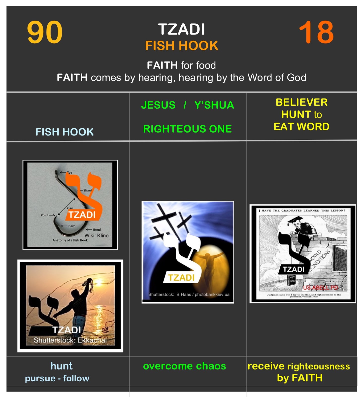 shalag: Hebrew Alphabet in Pictures - - - - - - - Ayin, Peh, Tzadi, Quf